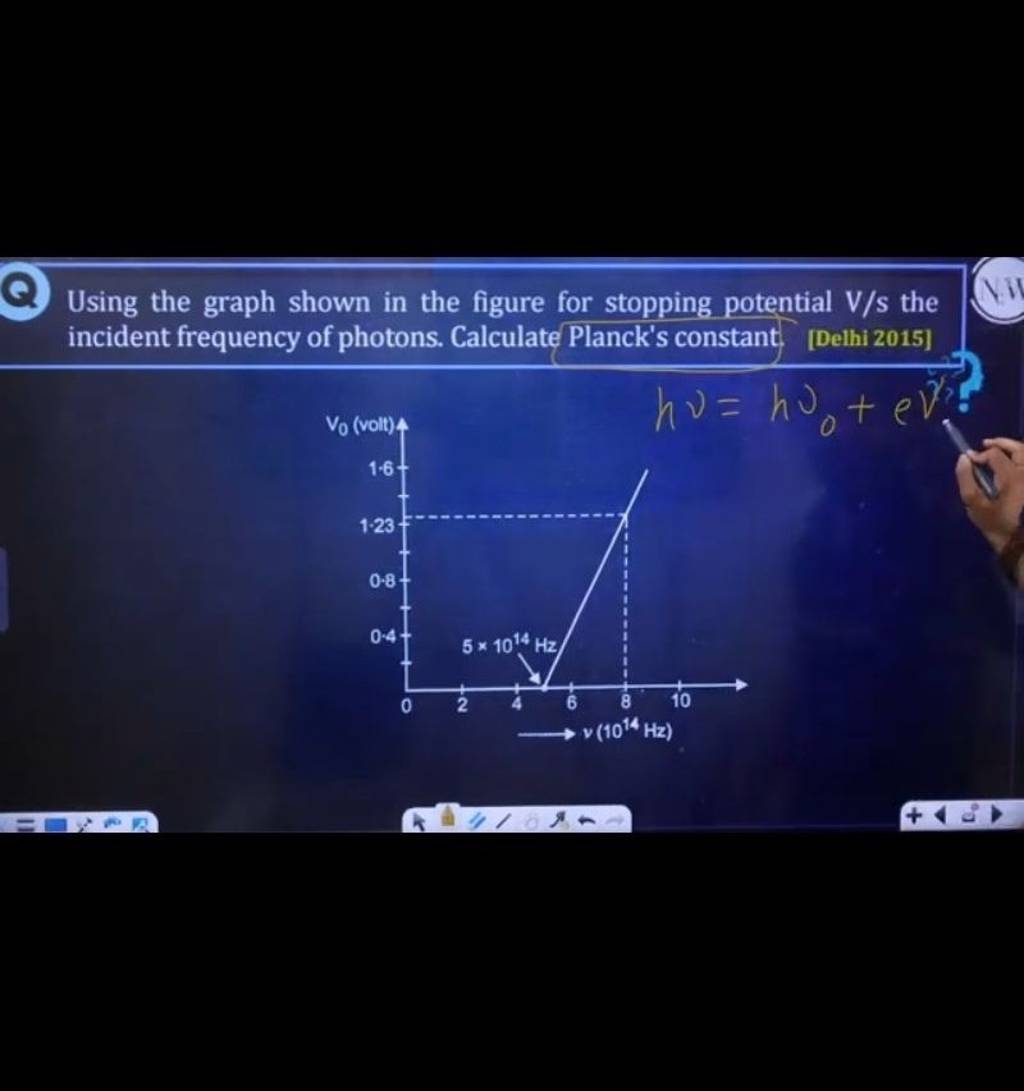 Using the graph shown in the figure for stopping potential V/s the incide..