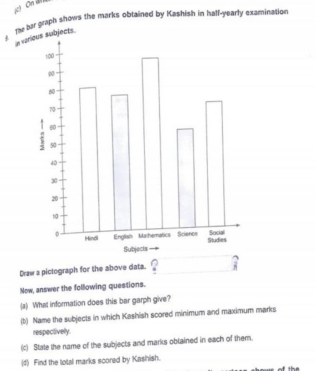 9 The Bar Graph Shows The Marks Obtained By Kashish In Half Yearly Exami