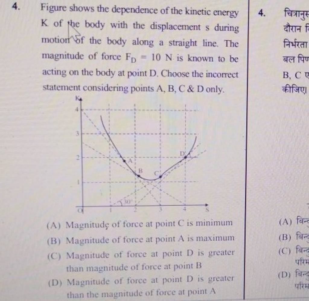 Figure shows the dependence of the kinetic energy K of the body with the