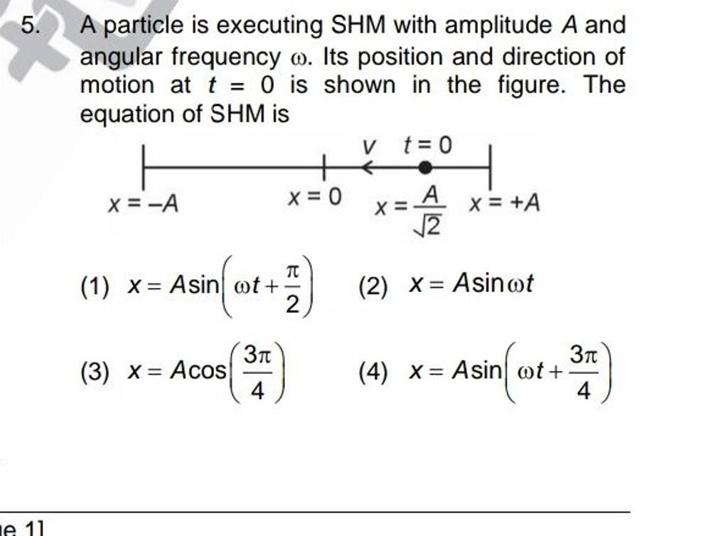 A Particle Is Executing Shm With Amplitude A And Angular Frequency ω Its