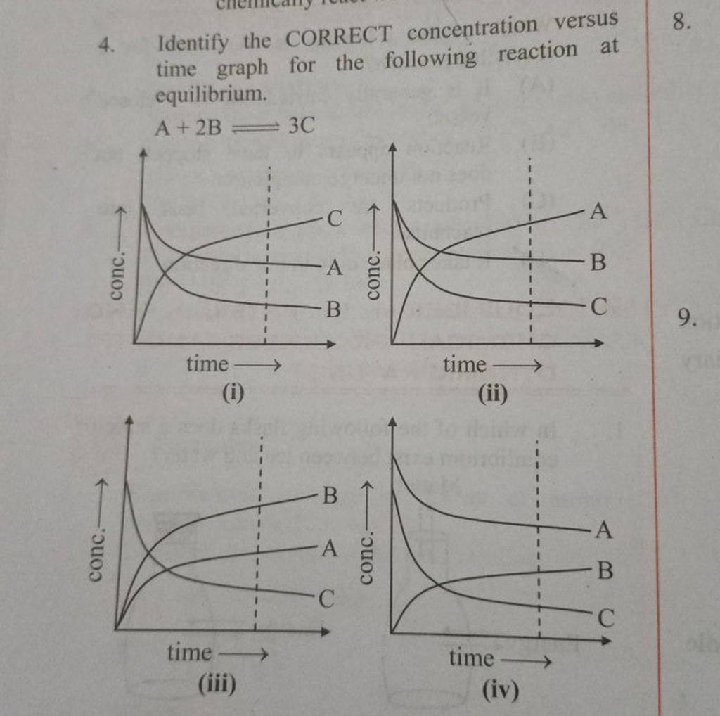 Identify the CORRECT concentration versus time graph for the following re..