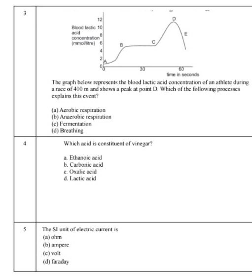 The graph below represents the blood lactic acid concentration of an athl..