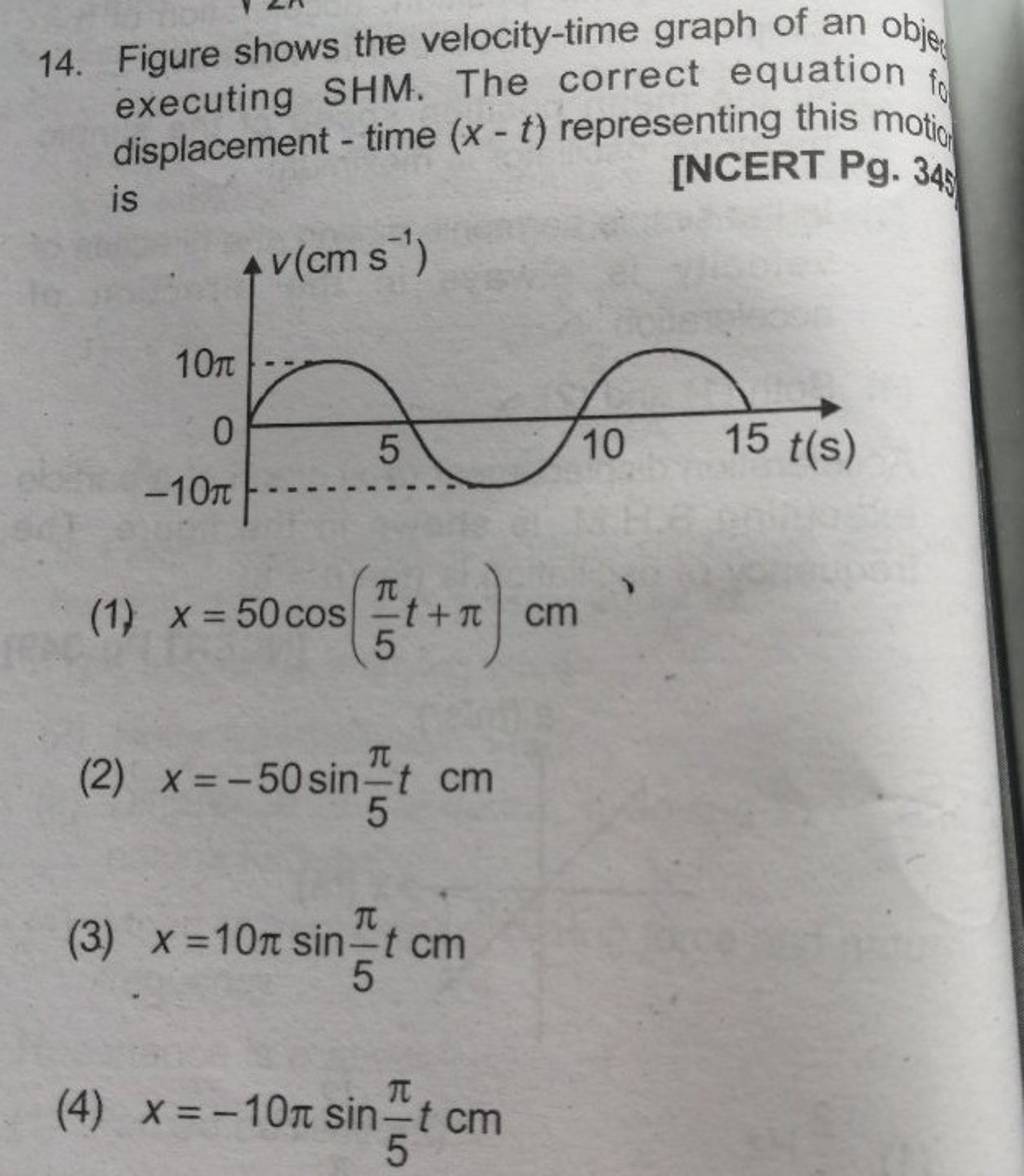 Figure Shows The Velocity Time Graph Of An Obje Executing Shm The Corre