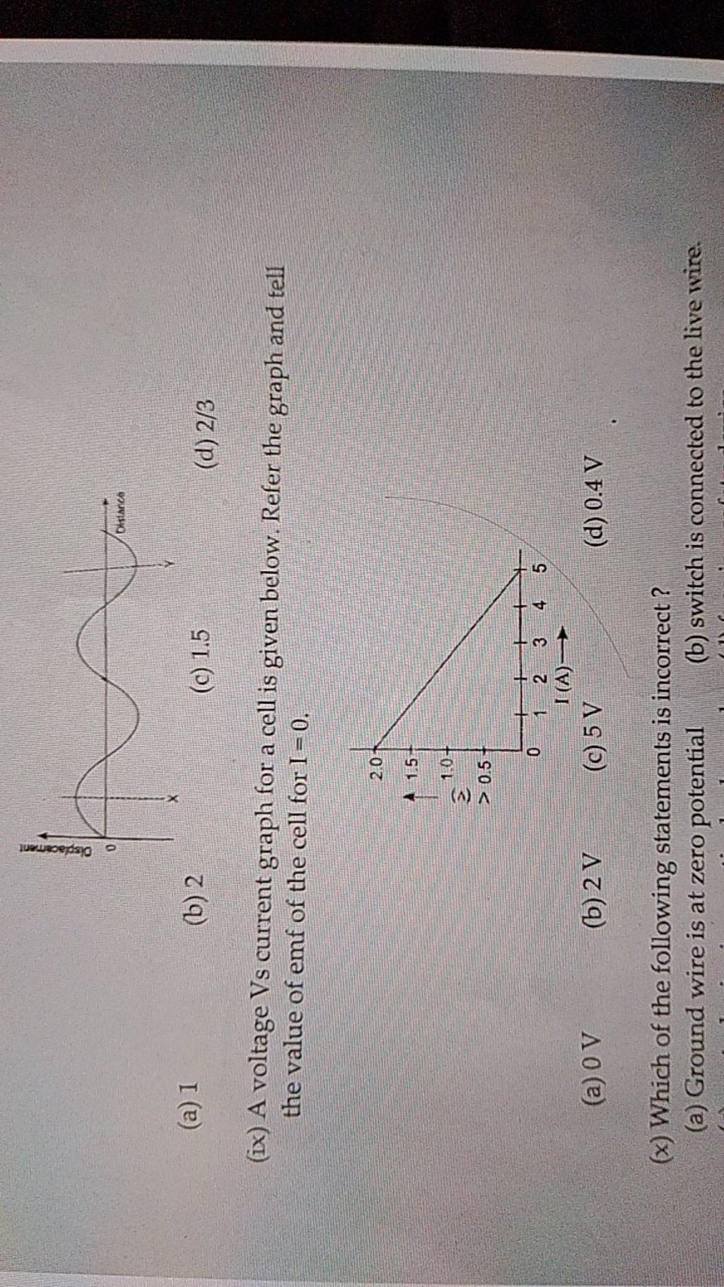 A voltage Vs current graph for a cell is given below. Refer the graph an..