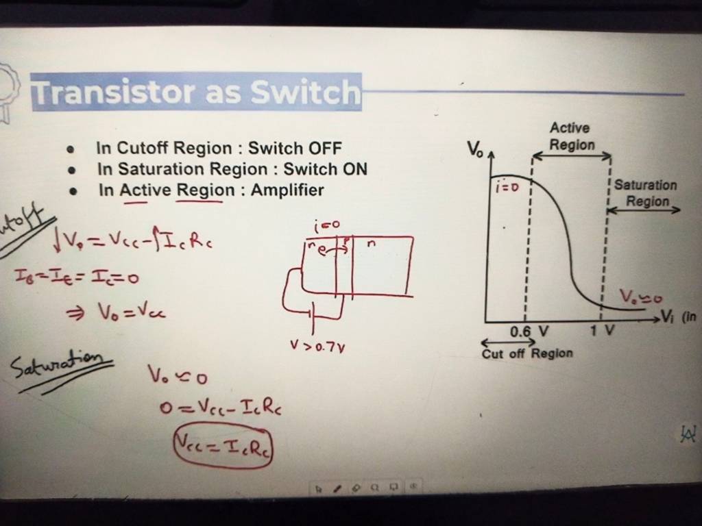 In Cutoff Region Switch Off In Saturation Region Switch On In A