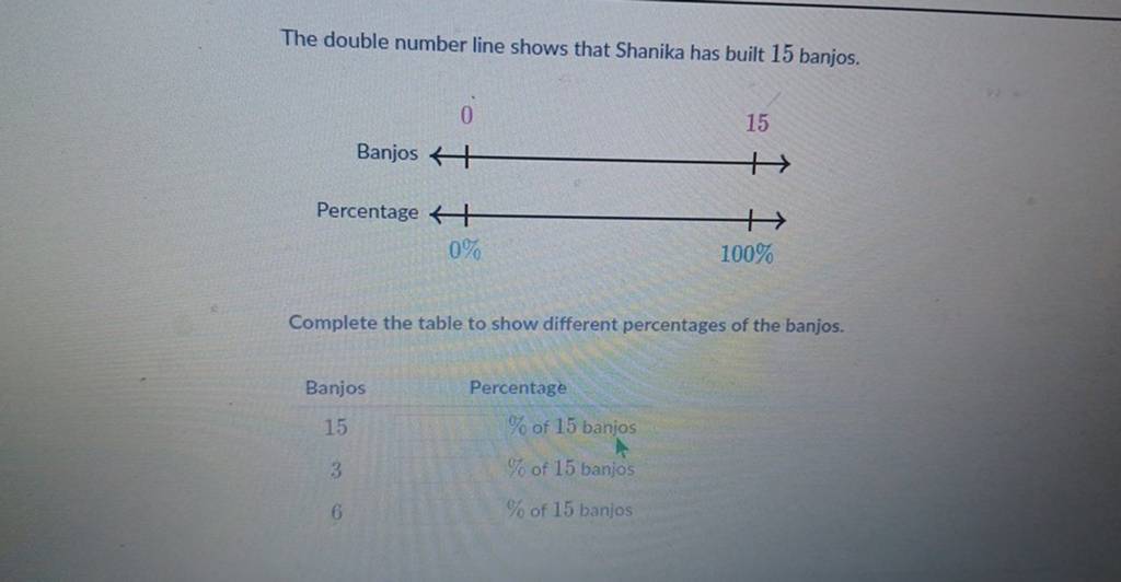 The double number line shows that Shanika has built 15 banjos. Percentage..
