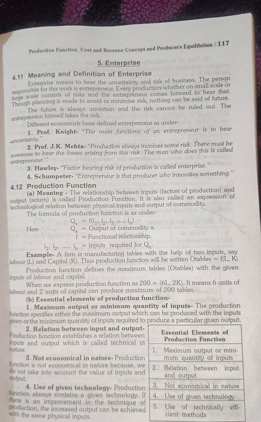 Production Function Cost And Revenue Concept And Producers Equilibrium