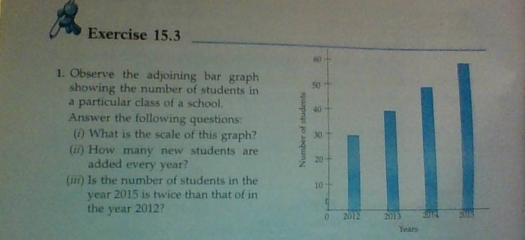 Exercise 15.3 1. Observe the adjoining bar graph showing the number of st..