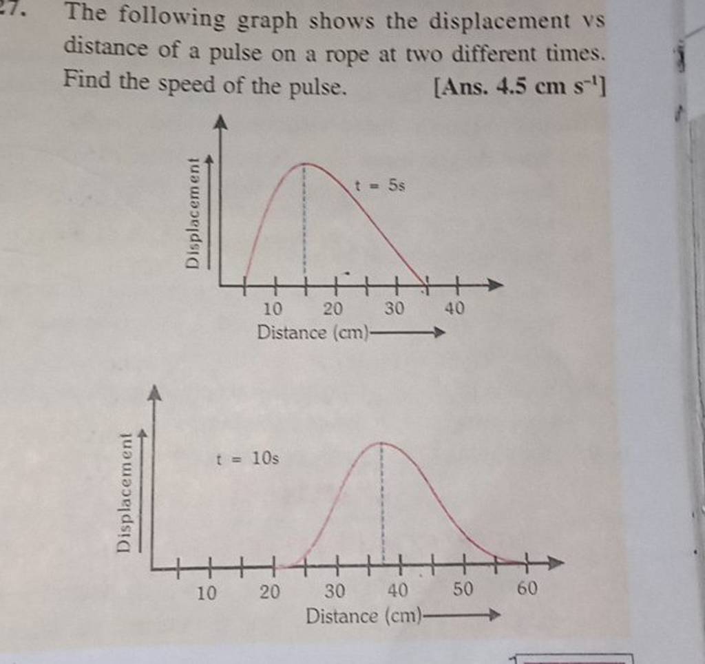 The following graph shows the displacement vs distance of a pulse on a ro..