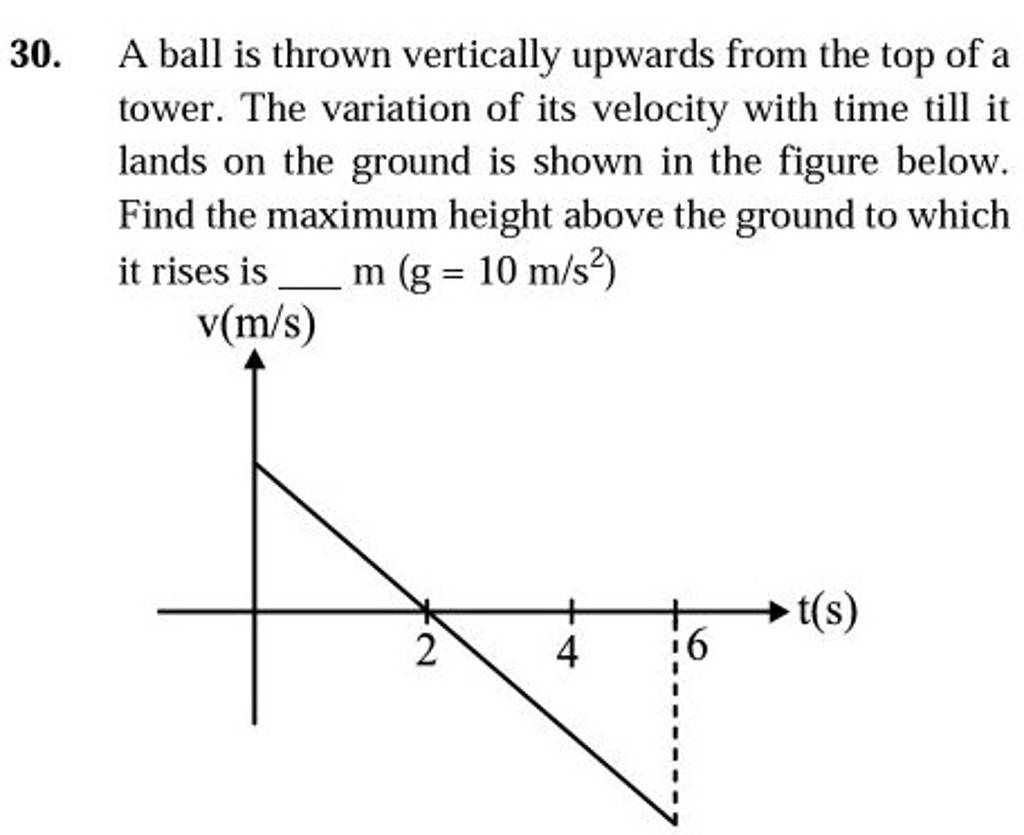 30. A ball is thrown vertically upwards from the top of a tower. The vari..