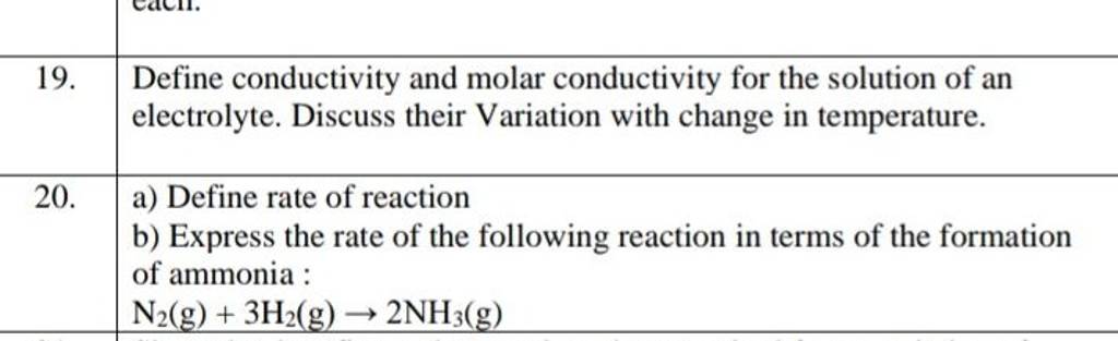 19. Define conductivity and molar conductivity for the solution of an ele..