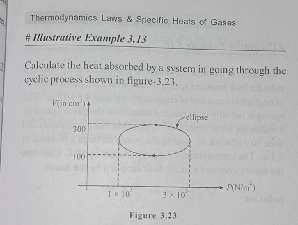 Thermodynamics Laws And Specific Heats Of Gases Illustrative Example 3