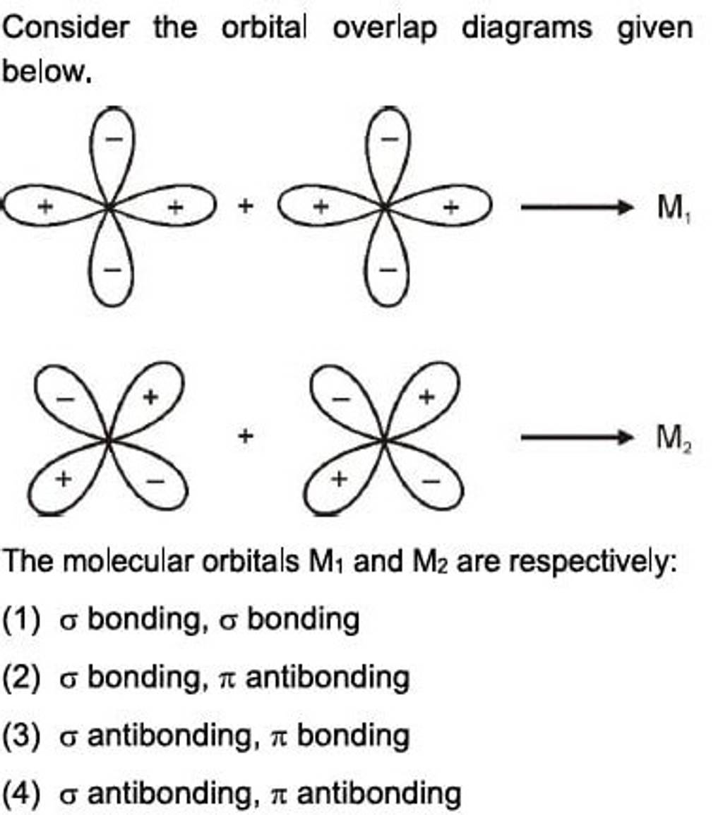 Consider The Orbital Overlap Diagrams Given Below The Molecular Orbitals