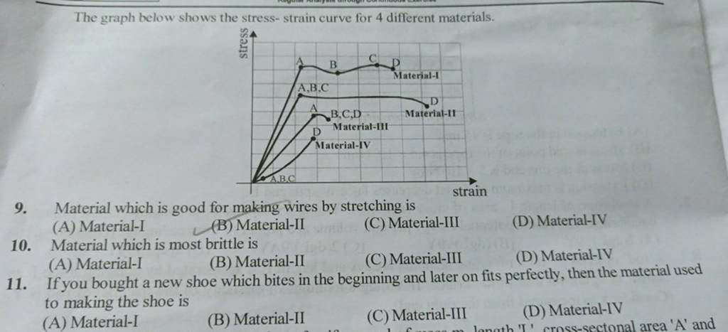 The graph below shows the stress- strain curve for 4 different materials...