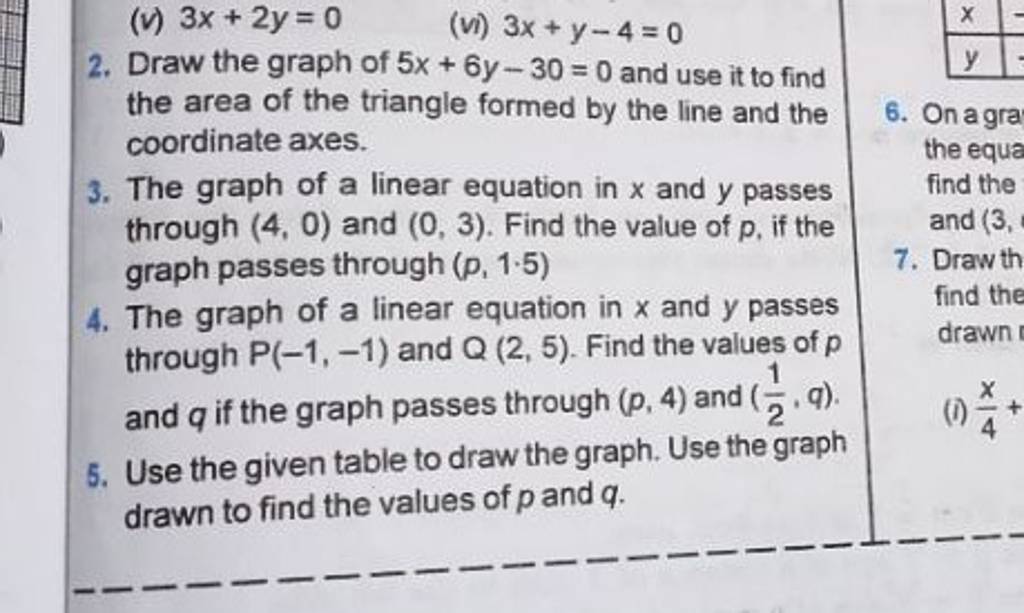 (v) 3x+2y=0 (vi) 3x+y−4=0 2. Draw the graph of 5x+6y−30=0 and use it to f..