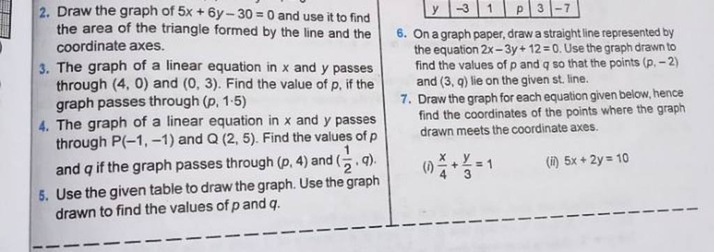 2. Draw the graph of 5x+6y−30=0 and use it to find the area of the triang..