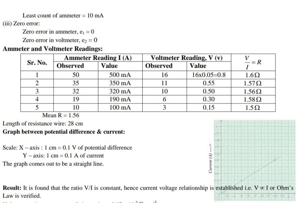 Least Count Of Ammeter 10 MA iii Zero Error Zero Error In Ammeter E1 Least Count Of Ammeter 10 MA iii Zero Error Zero Error In Ammeter E1