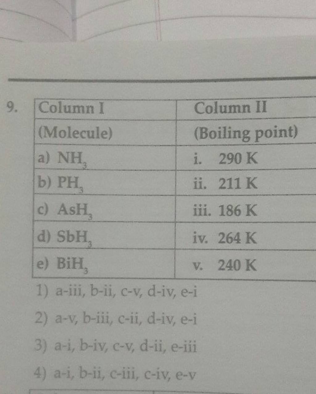 Column IColumn II(Molecule)(Boiling point)a) NH3 i. 290 Kb) PH3 ii. 211 K..