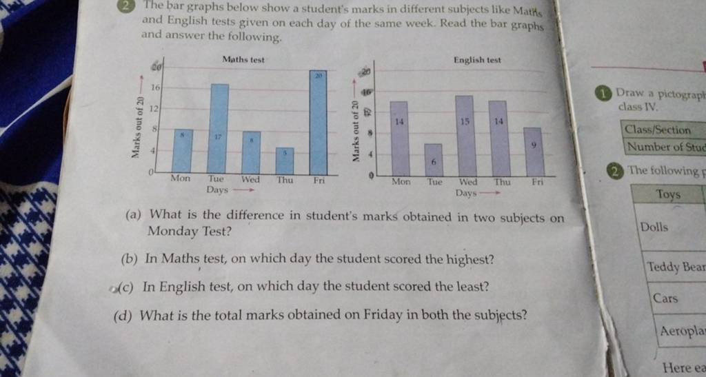 (2) The bar graphs below show a student's marks in different subjects lik..