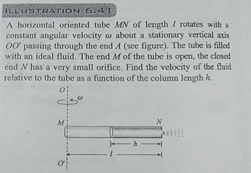 liLlISTRATION G.47 A horizontal oriented tube MN of length / rotates with..