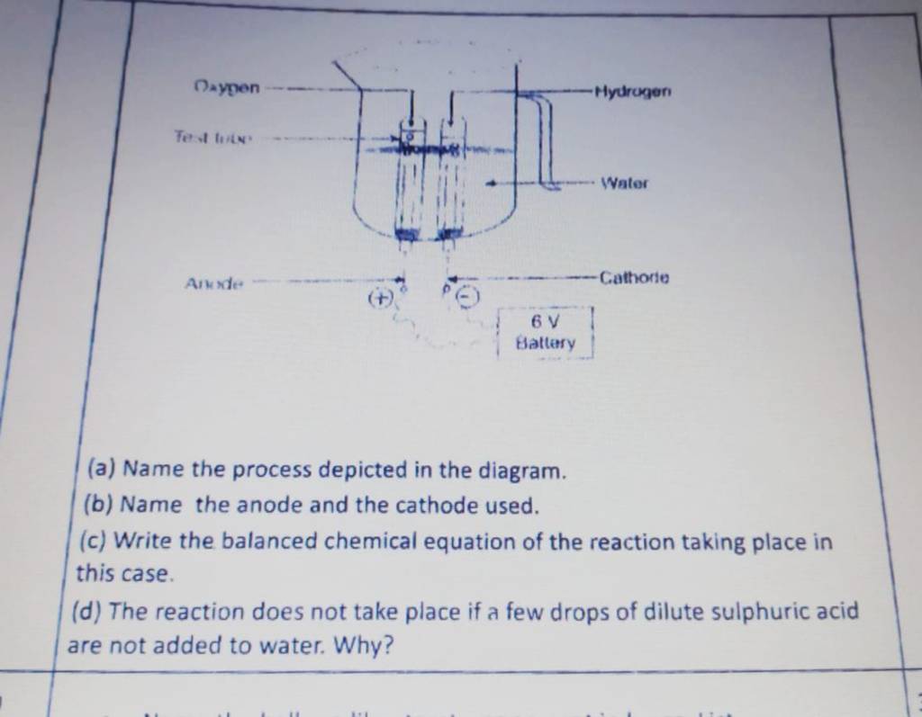 (a) Name the process depicted in the diagram. (b) Name the anode and the