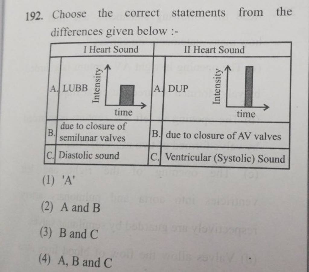 Choose the correct statements from the differences given below :- I Heart.. Choose the correct statements from the differences given below :- I Heart..