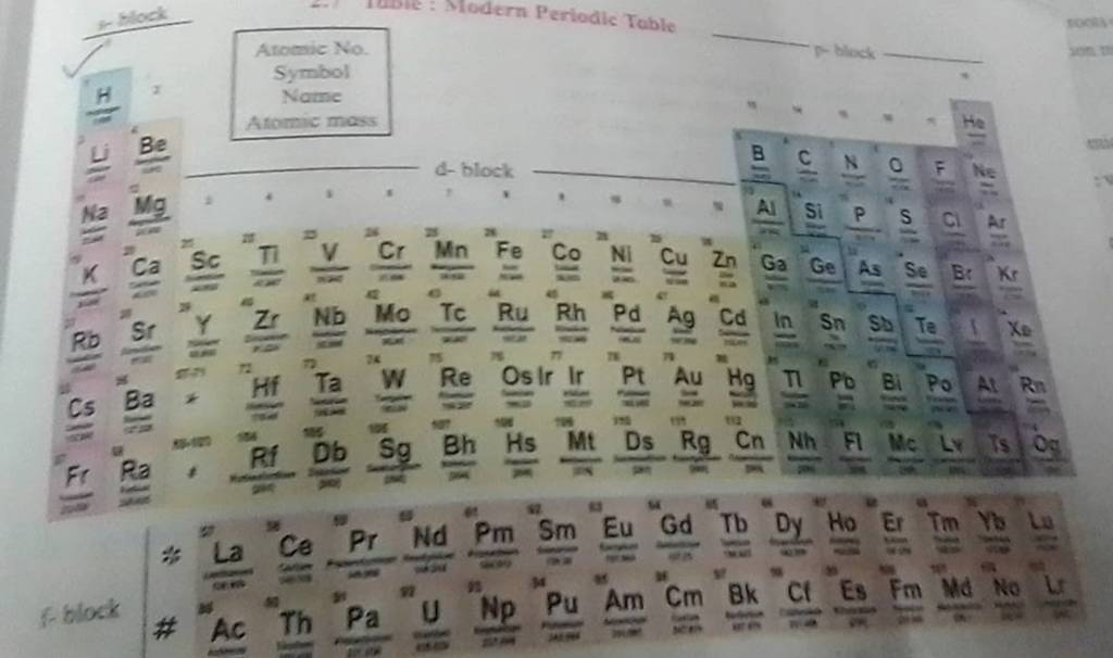 Tuble: Modern Periodic Table Atomic No. Symbol Name N 210 211 212 211 211..