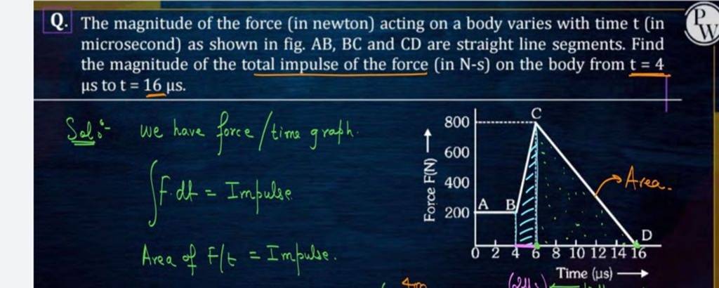 Q. The magnitude of the force (in newton) acting on a body varies with ti..