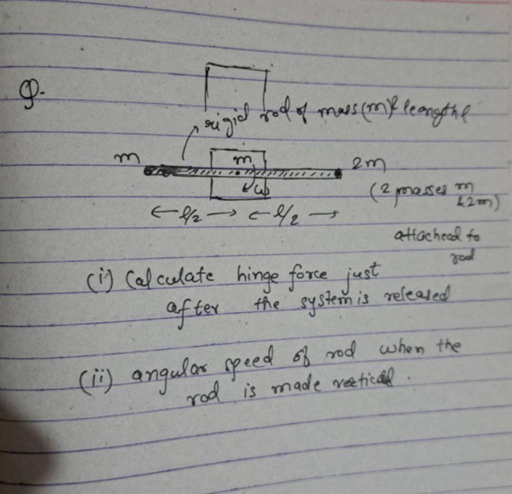 φ. (i) Calculate hinge force just after the system is released (ii) angul..