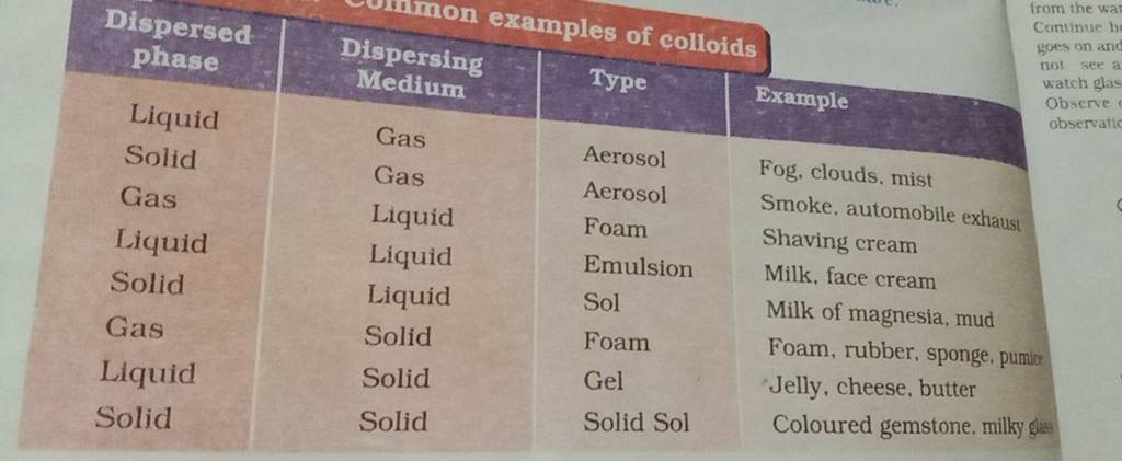 Dispersed phase Liquid Solid Gas Liquid Solid Gas Liquid Solid mon exampl..