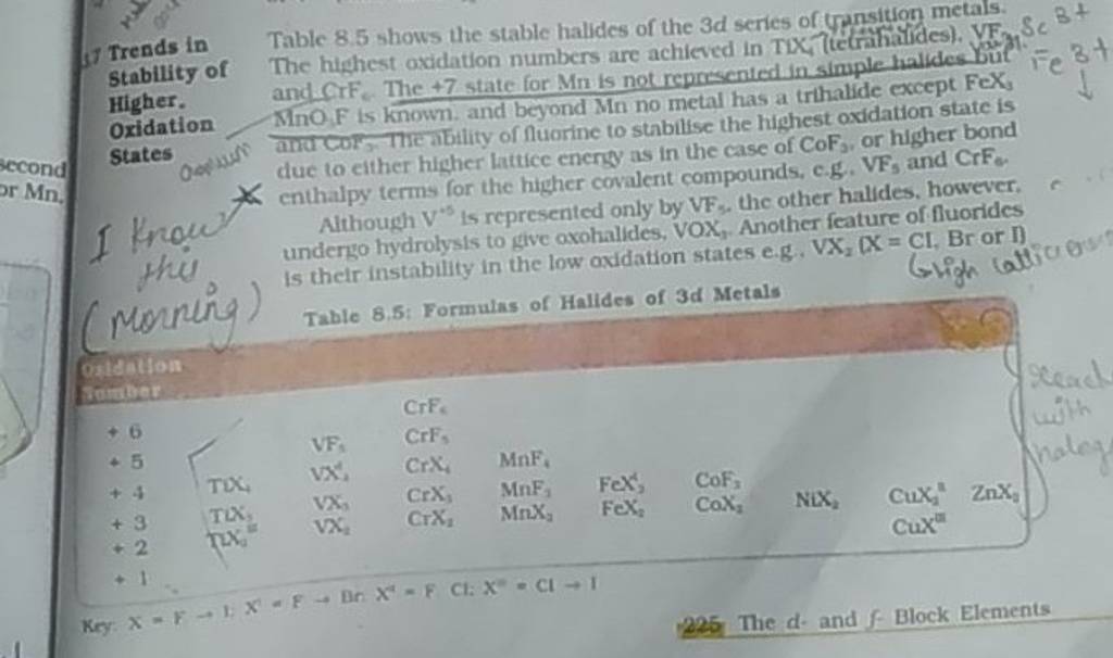 6 Trends in Table 8.5 shows the stable halides of the 3d series of yinsit..