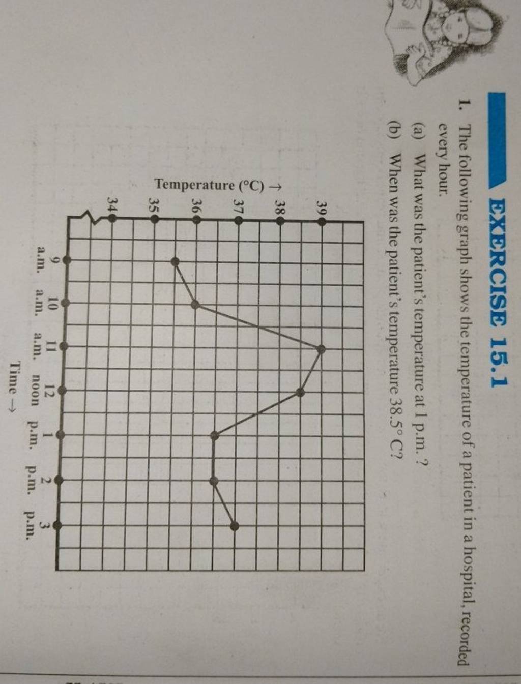 EXERCISE 15.1 1. The following graph shows the temperature of a patient i..