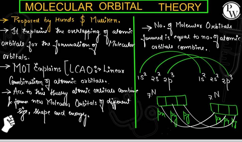 Molecular Orbital Theory Iv → It Explaind The Overlapping Of Atomic Orb