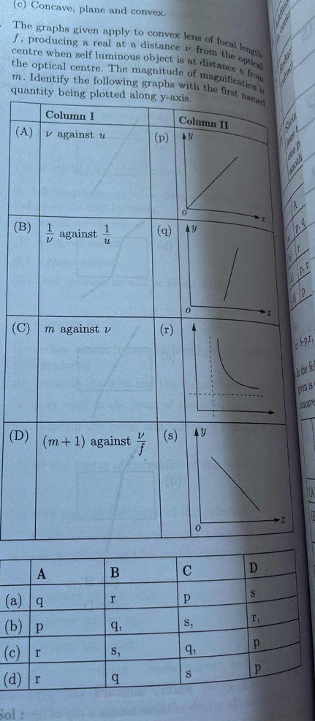 (c) Concave, plane and convex. The graphs given apply to convex lens of f..