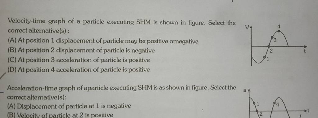 Velocity Time Graph Of A Particle Executing Shm Is Shown In Figure Selec