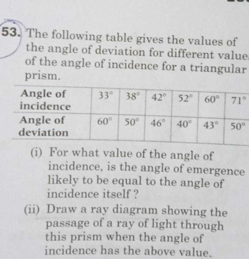 53. The following table gives the values of the angle of deviation for di..