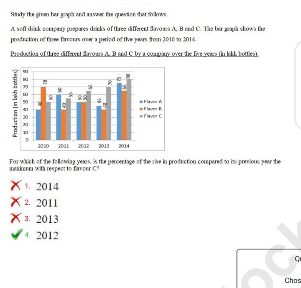 Study the given bar graph and answer the question that follows. A soft dr..