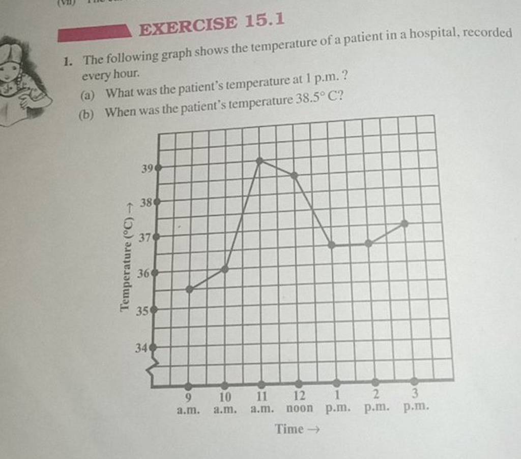 EXERCISE 15.1 1. The following graph shows the temperature of a patient i..