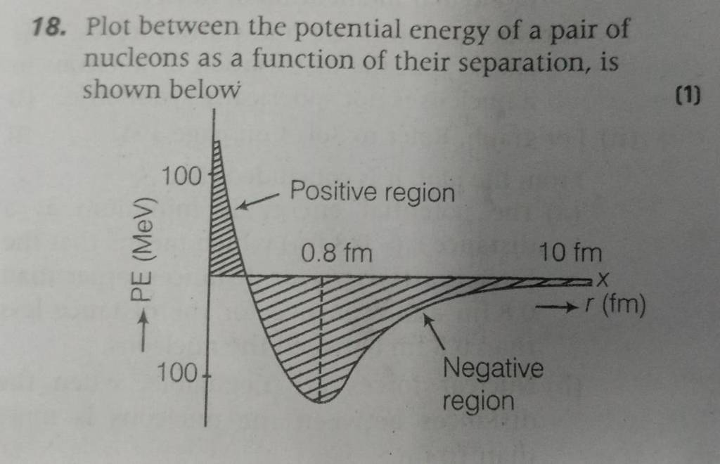 18. Plot between the potential energy of a pair of nucleons as a function..