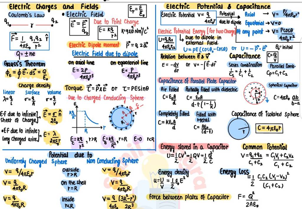 Electric Charges and fields Coulomb's Law • Electric field E=E F=1 9,92 4..