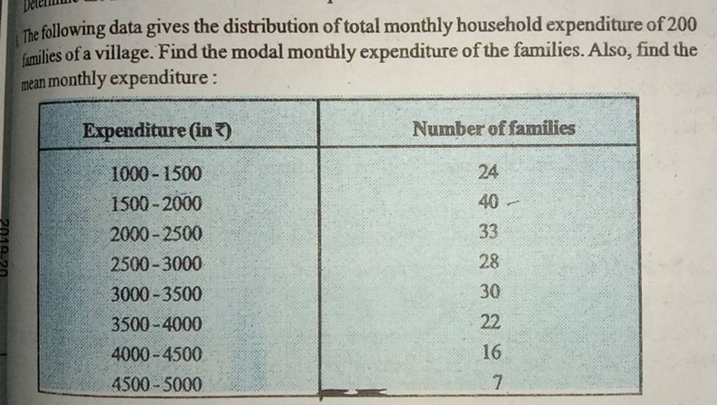 The following data gives the distribution of total monthly household expe..