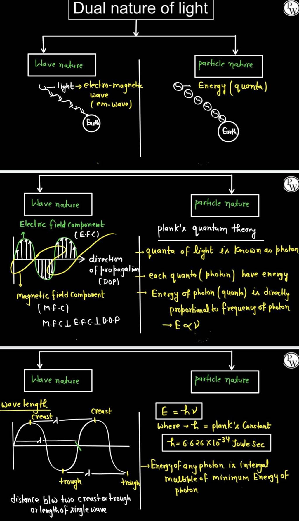 Wave nature Dual nature of light • light → electro-magnetike wave (em-wav..