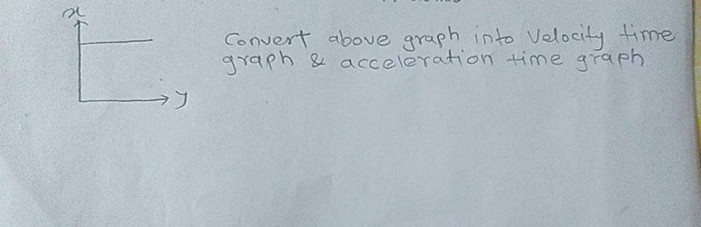 Convert above graph into Velocity time graph \& acceleration time graph