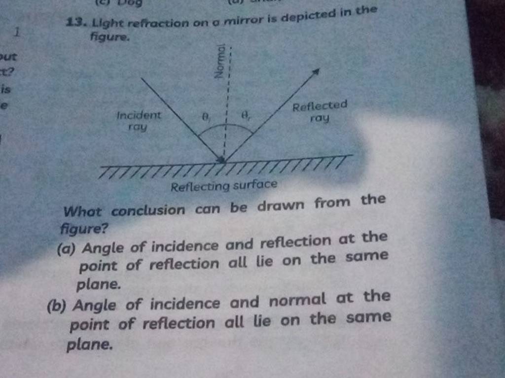 13. Light refraction on a mirror is depicted in the figure. | Filo