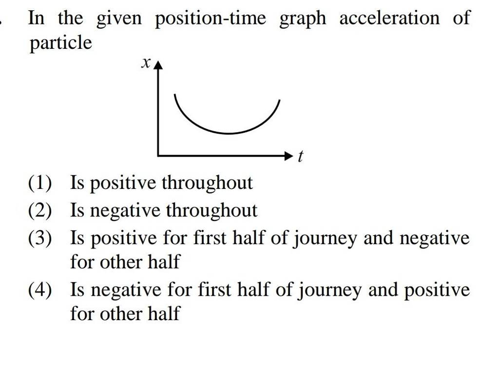 In the given position-time graph acceleration of particle | Filo