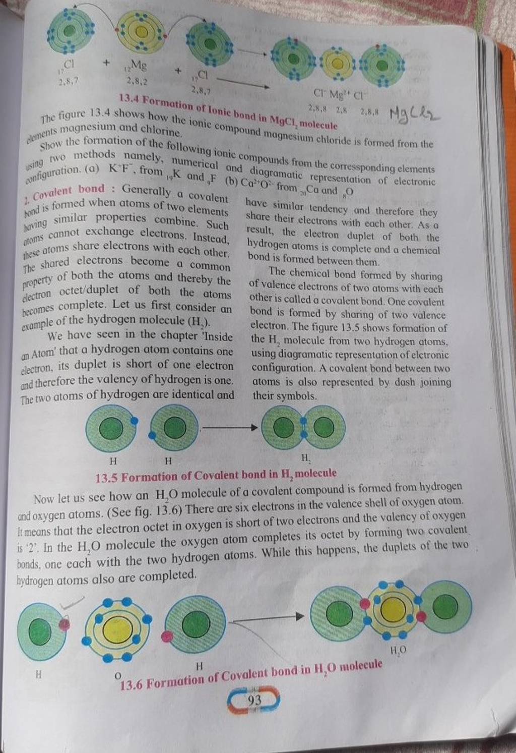 Ionic Bonding Mgcl2