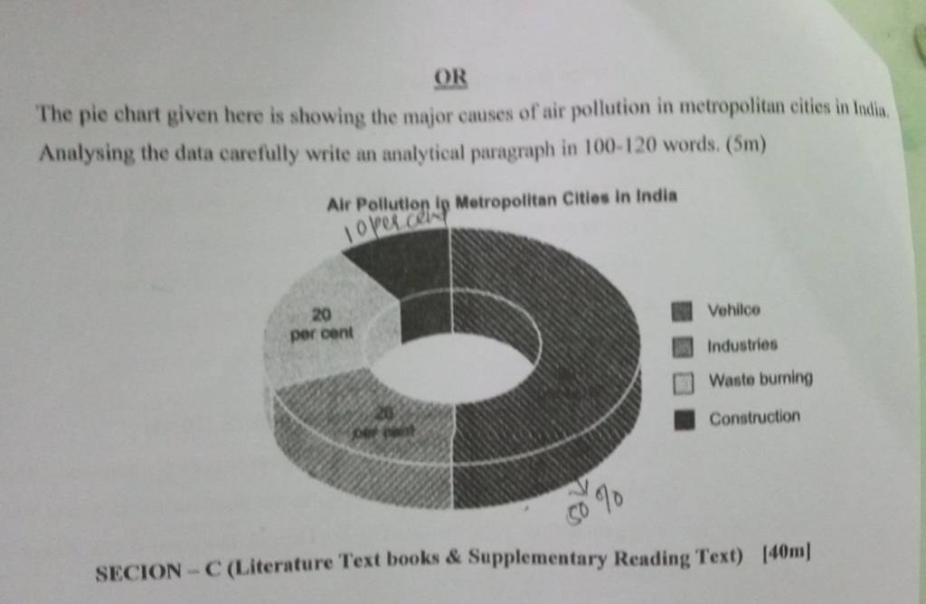 OR The pie chart given here is showing the major causes of air pollution
