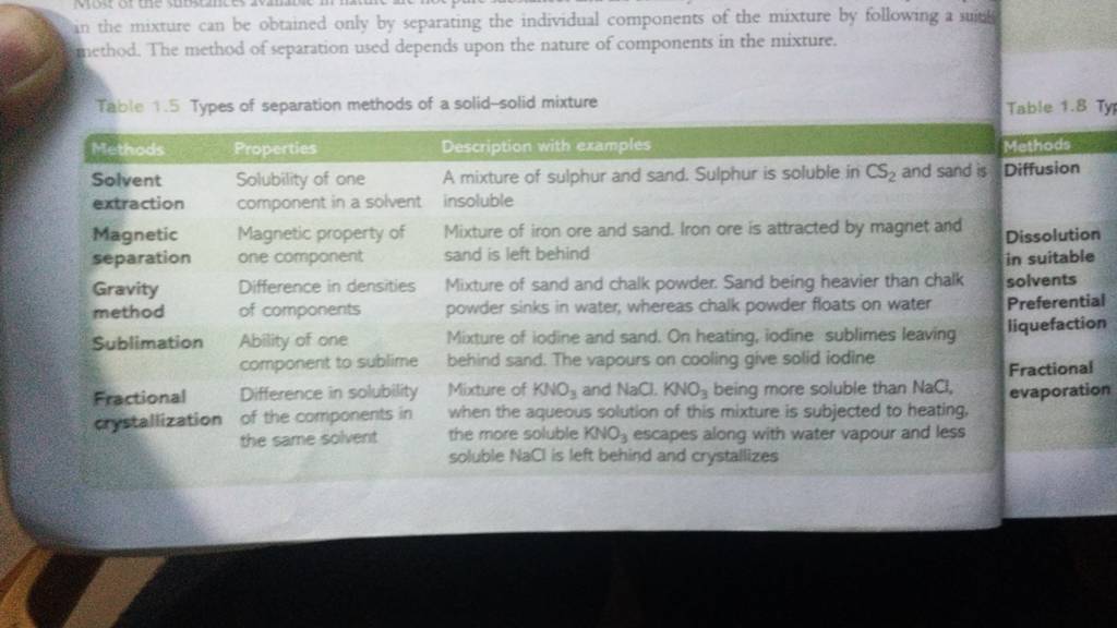 Table 1.5 Types of separation methods of a solid-solid mixture Methods Pr..