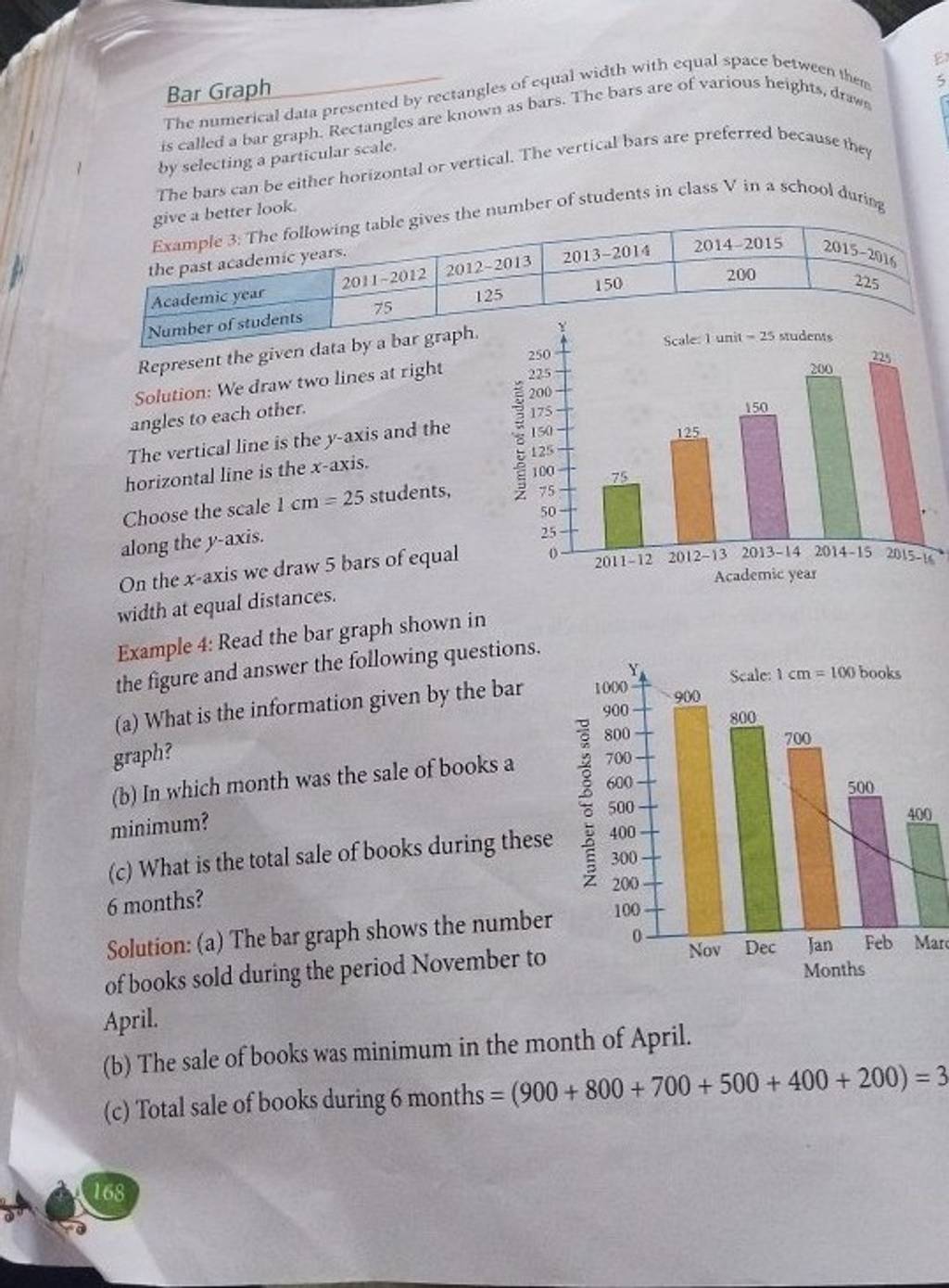 Bar Graph The numerical data presented by rectangles of equal width with