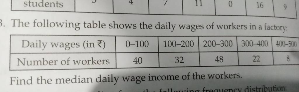 The following table shows the daily wages of workers in a factory: Daily